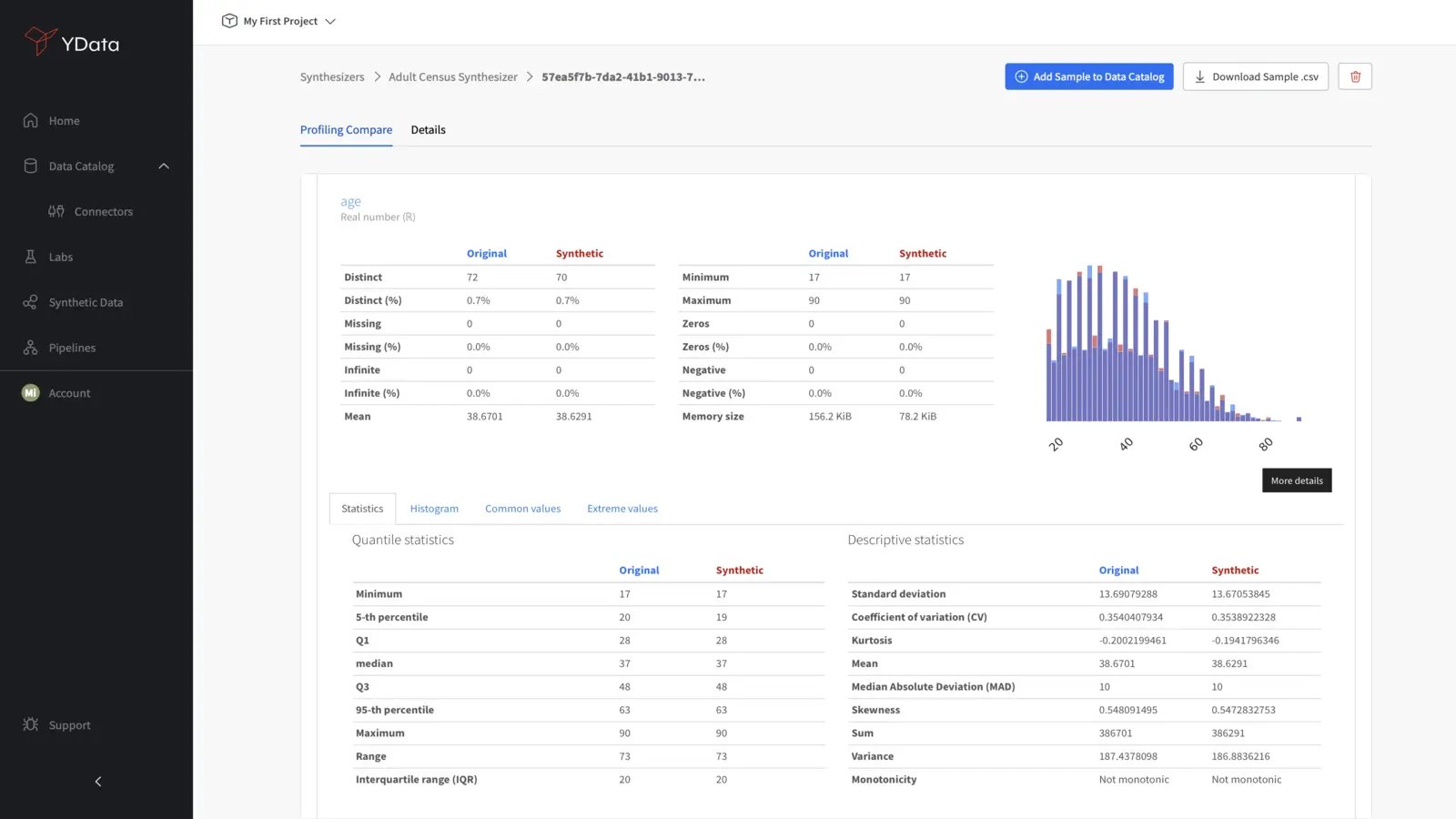 How to Visually Evaluate Your Synthetic Data Quality?